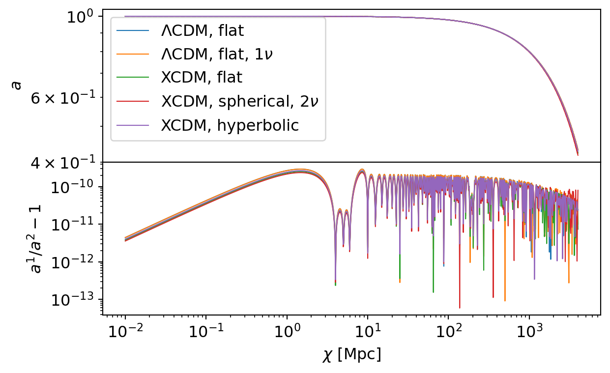 Benchmarking NumCosmo vs. CCL – The Numerical Cosmology Library